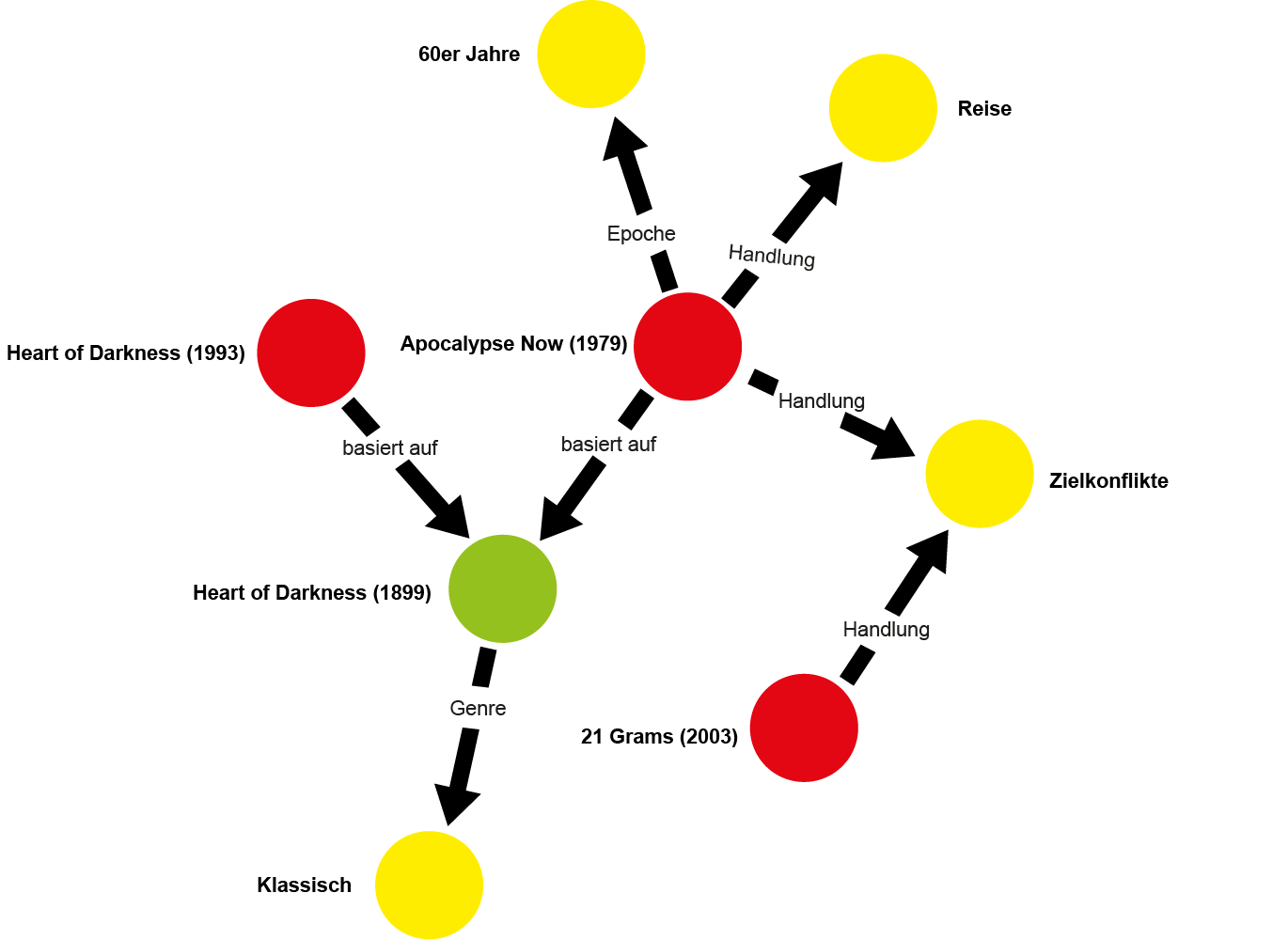 Künstliche Intelligenz senkt die Kündigungsrate der Netflix-Nutzer ...